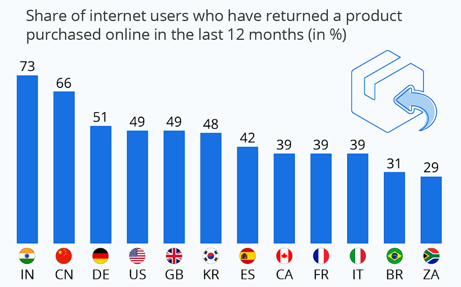 Navigating Online Shopping Returns: Tips for a Hassle-Free Experience