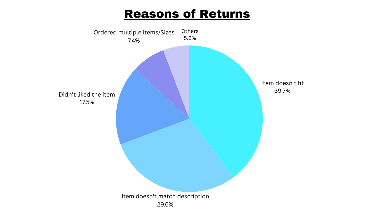 Navigating Online Shopping Returns: Tips for a Hassle-Free Experience