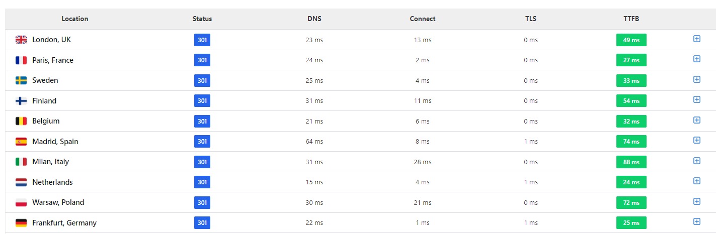 Three Years of Evaluation: A Comprehensive Review of GoDaddy's Hosting ...