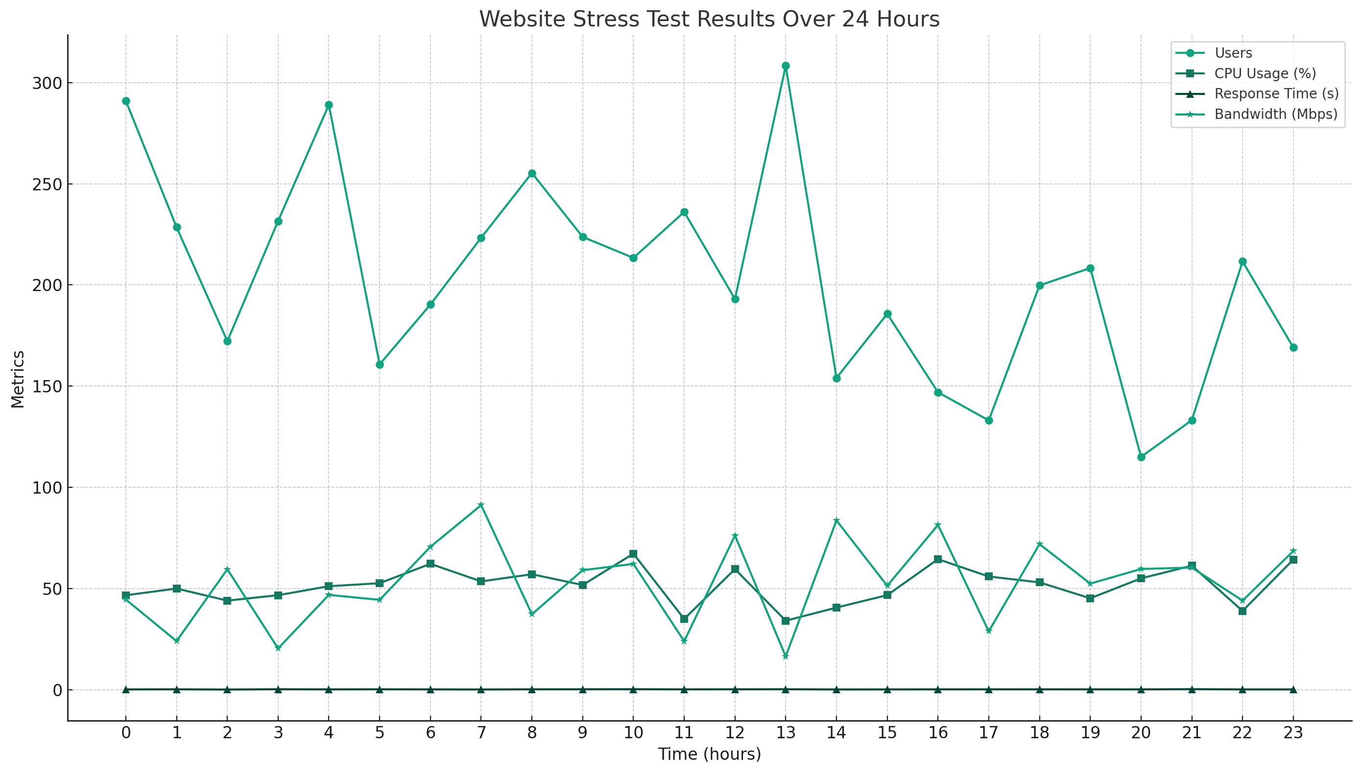Three Years of Evaluation: A Comprehensive Review of GoDaddy's Hosting ...