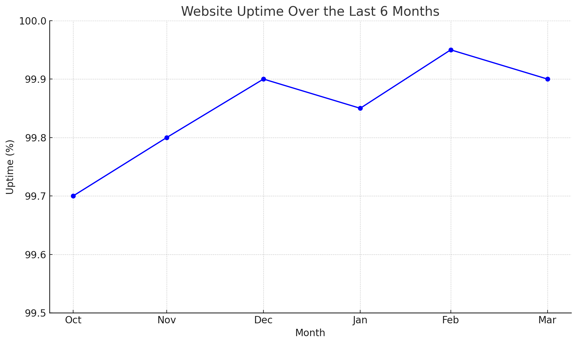 Three-Year Review: A Deep Dive into Kinsta's Hosting Services for ...