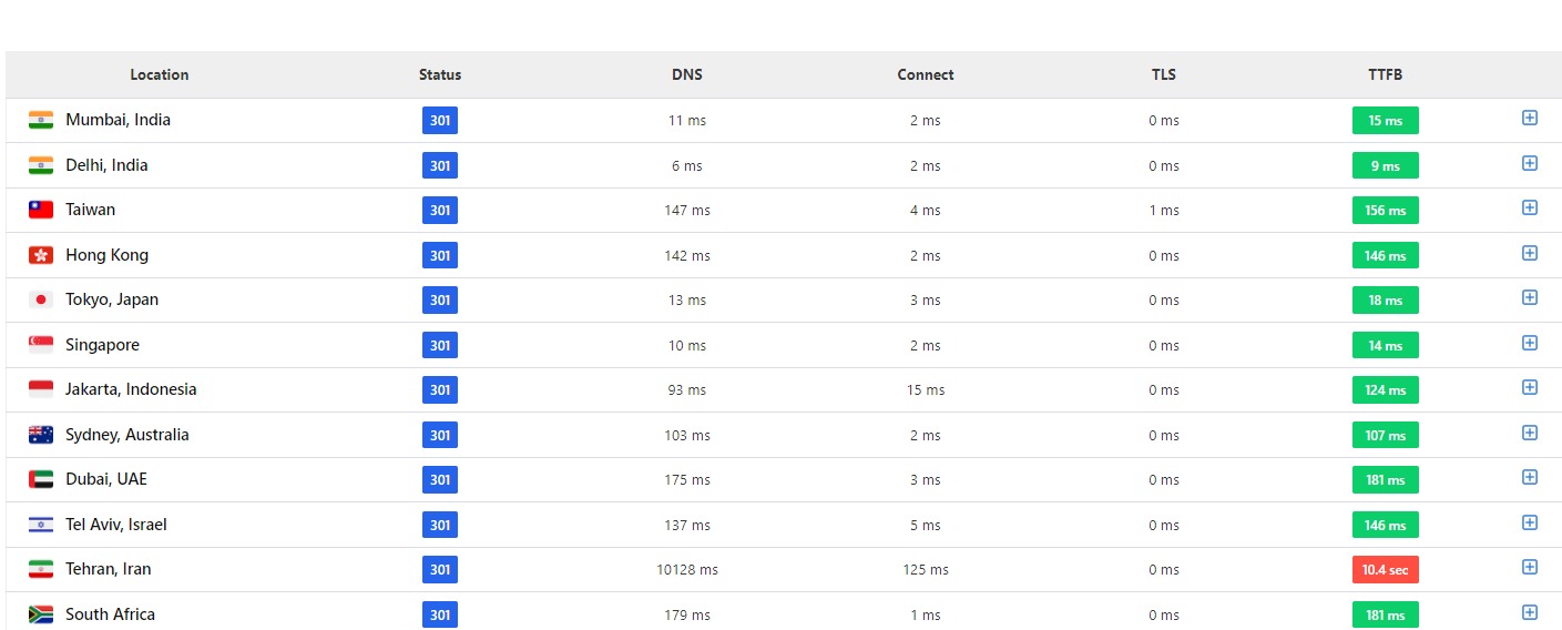 InMotion's Hosting Excellence Unveiled: A Three-Year Review of ...