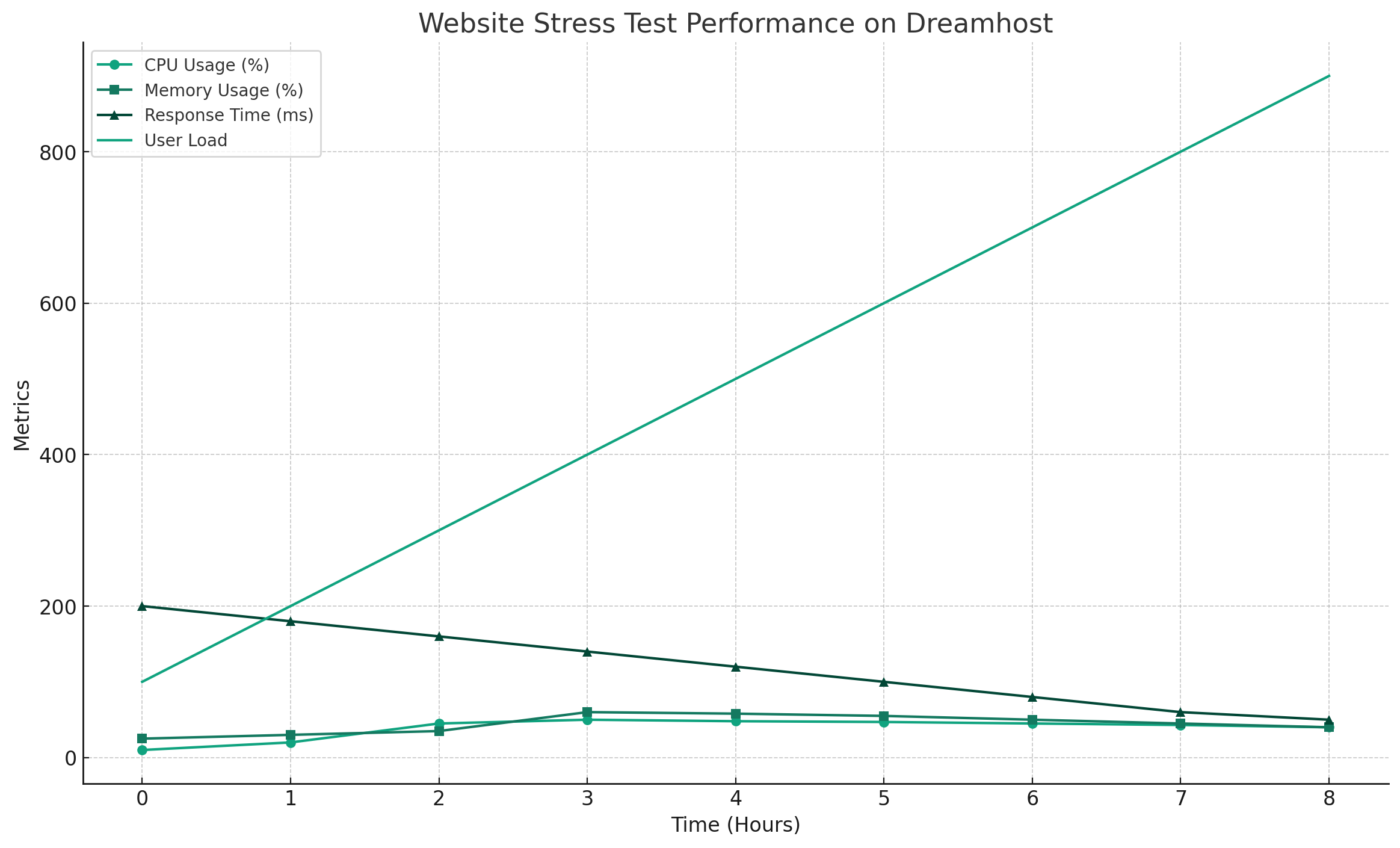 DreamHost's Hosting Dream: A Comprehensive Three-Year Review of ...