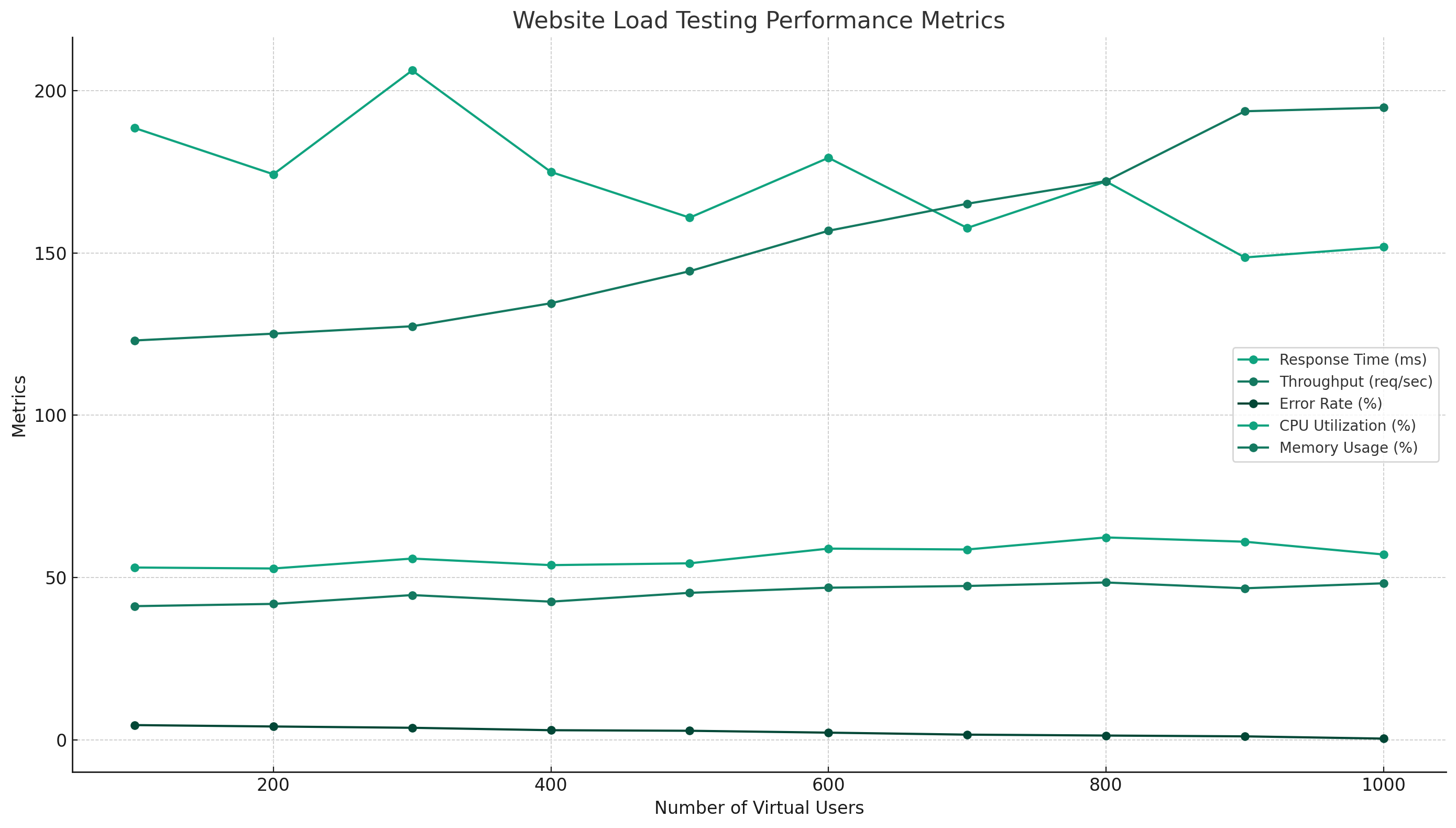 DreamHost's Hosting Dream: A Comprehensive Three-Year Review of ...