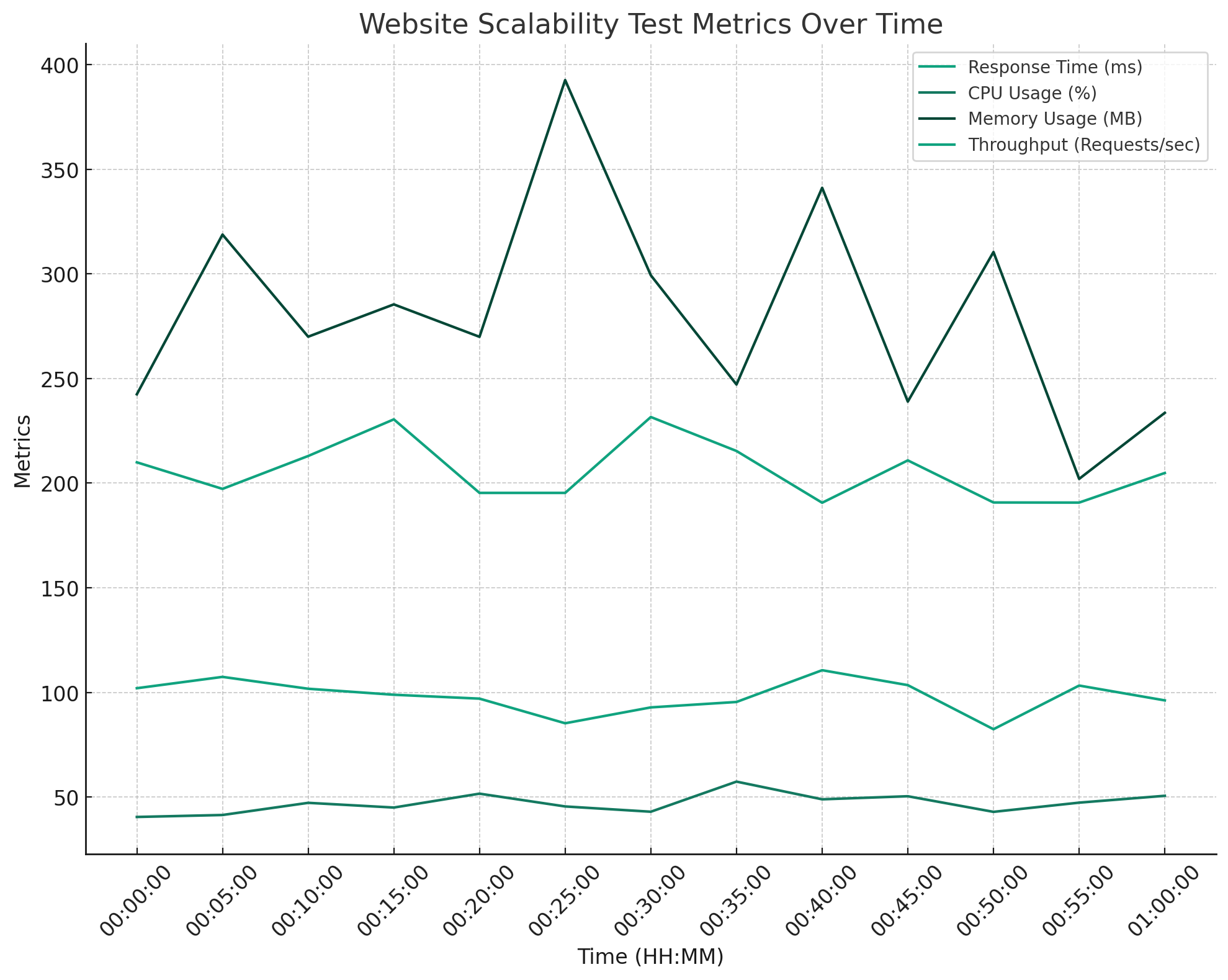 DreamHost's Hosting Dream: A Comprehensive Three-Year Review of ...